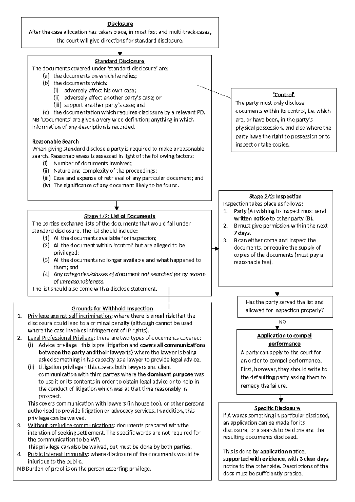 Flow Diagram, Disclosure - NO Disclosure After the case allocation has ...