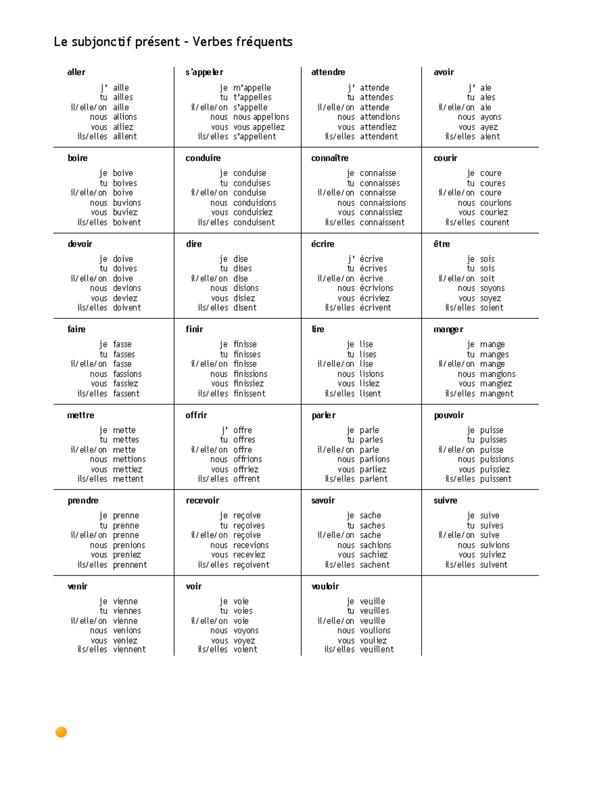 Verbes frequents subjonctif present - Le subjonctif présent – Verbes ...