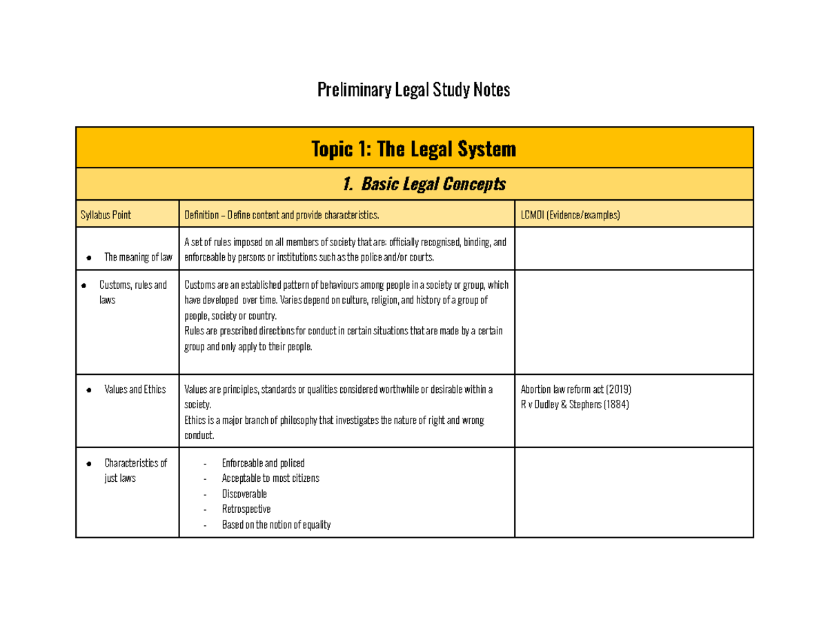 Preliminary Legal Studies Topic 1 Study Notes - Preliminary Legal Study ...