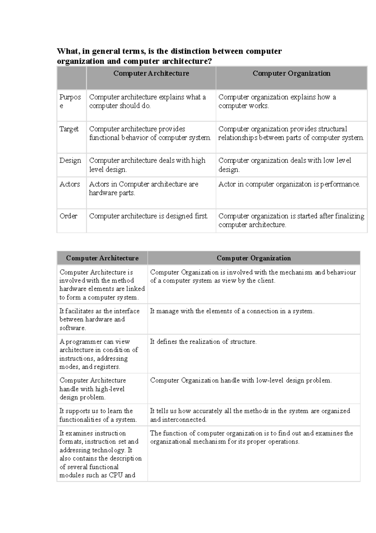 Exercise-1 - czczczcz - What, in general terms, is the distinction between computer organization ...