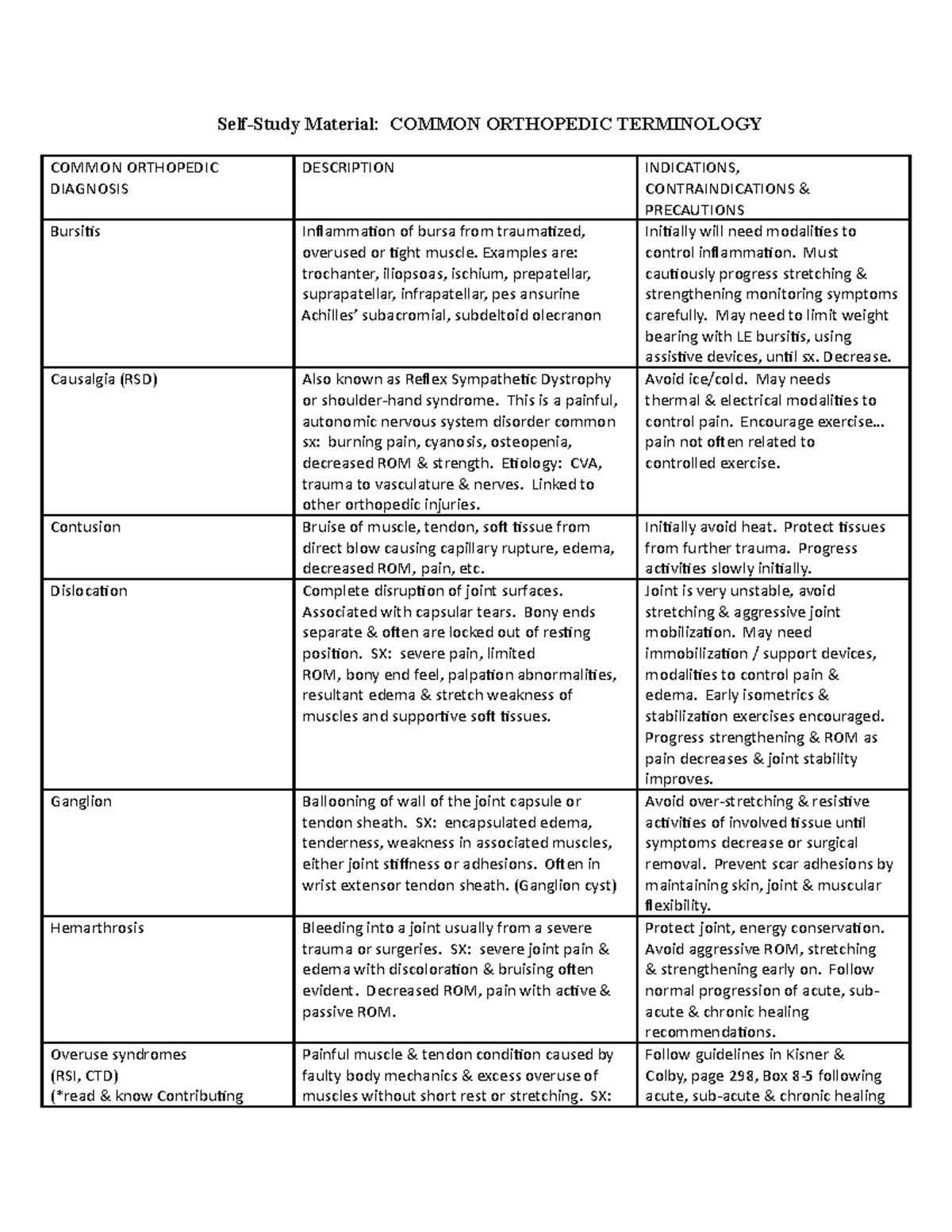 Common Orthopedic Terminology - Self-Study Material: COMMON ORTHOPEDIC ...