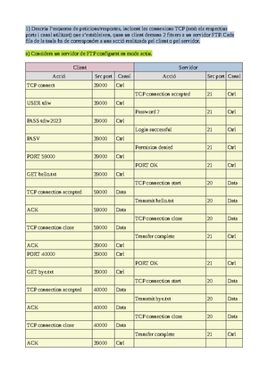 0115-141-demande - exercices avec corrigé sur la demande - Le marché: l ...