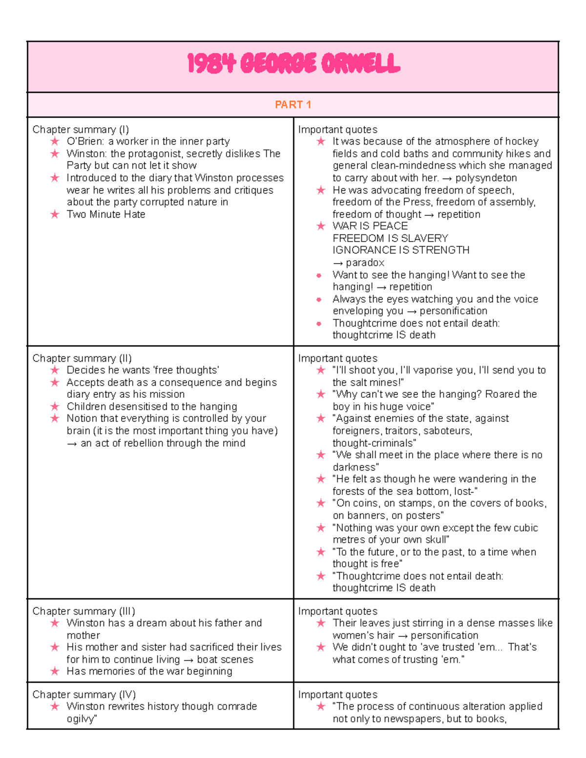 1984 George Orwell - 1984 notes - 1984 GEORGE ORWELL PART 1 Chapter ...