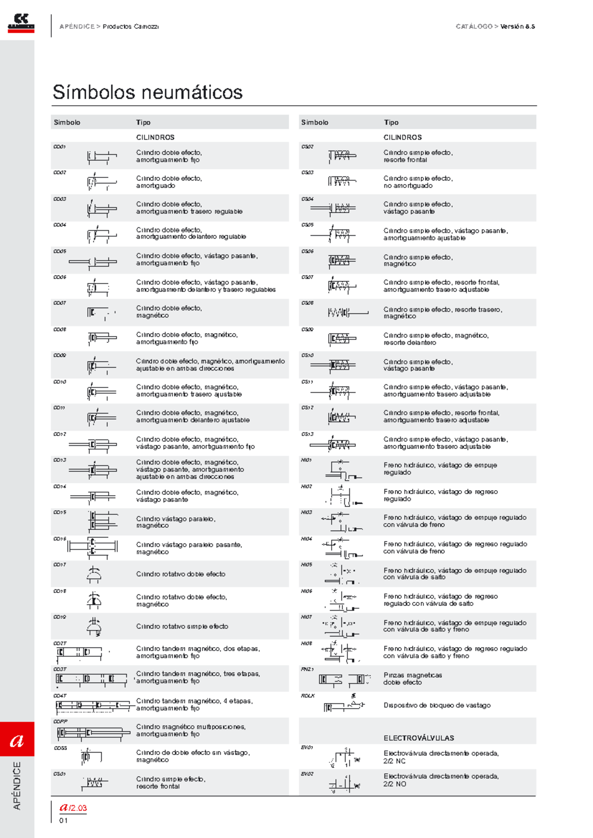 Simbolos neumaticos - joya - Cilindro doble efecto, amortiguamiento ...