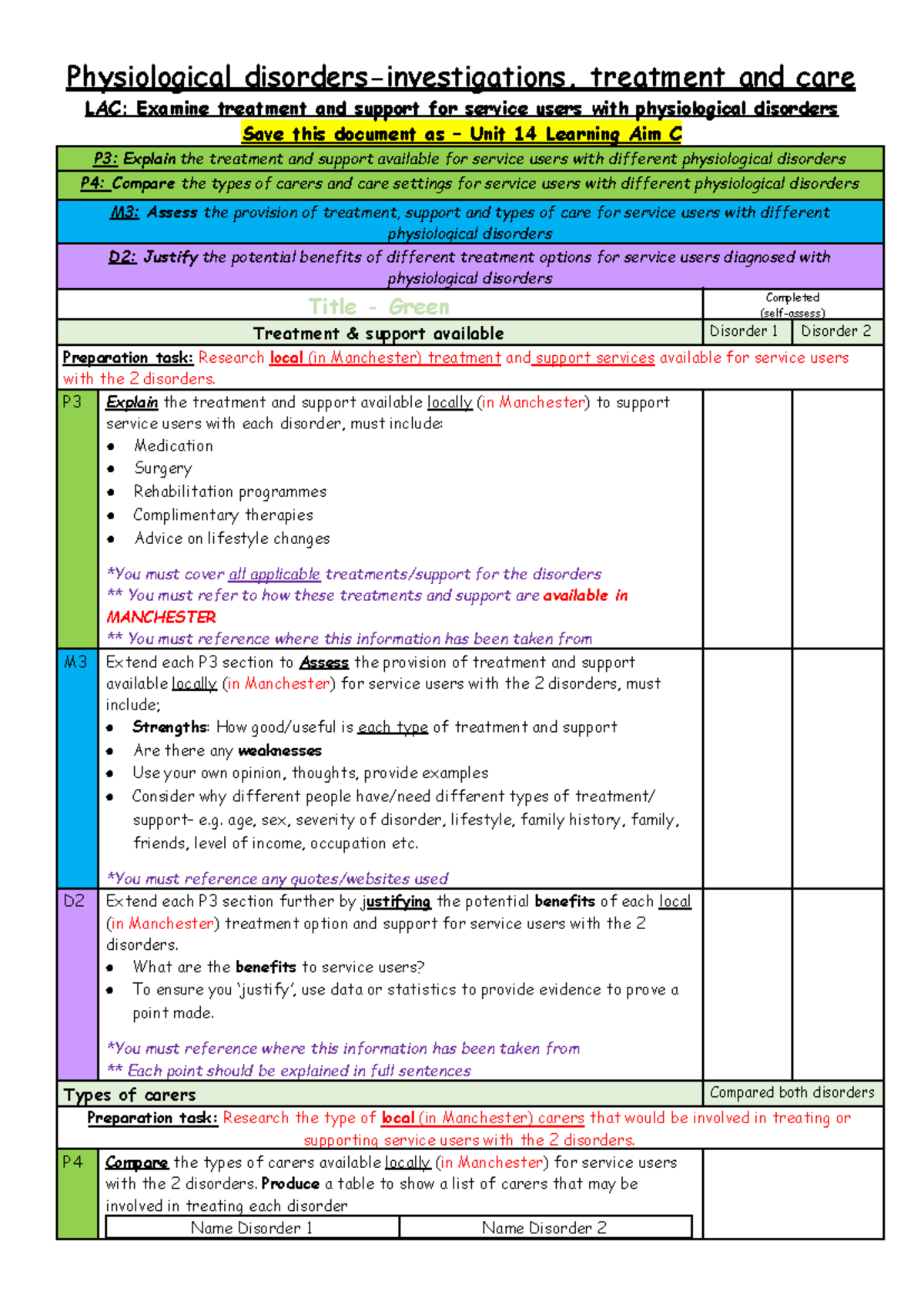Unit 14 LAC checklist - Physiological disorders-investigations ...