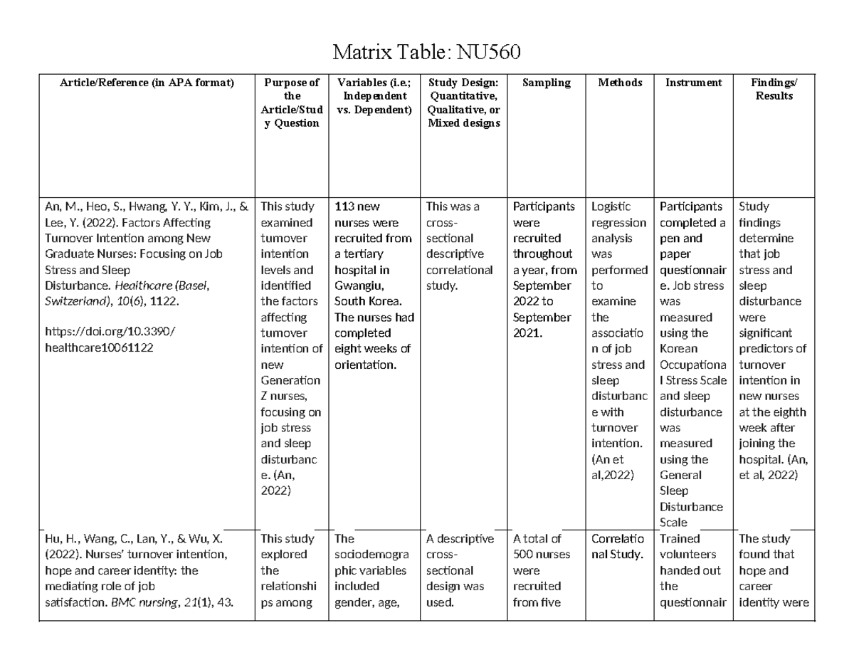 Matrix Table for a Literature Review 2023 - Matrix Table: NU Article ...