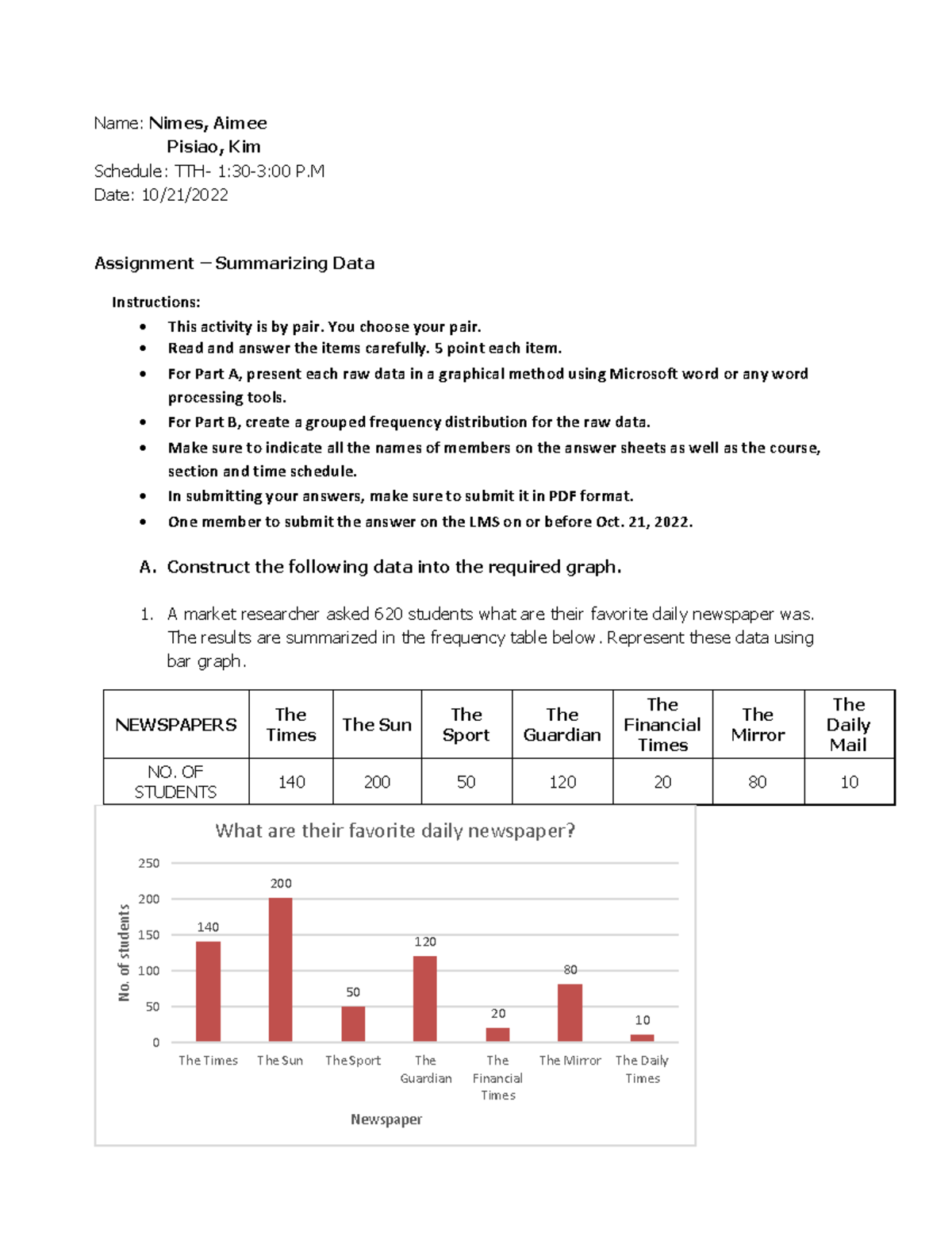 Assignment- Summarizing-DATA - Name: Nimes, Aimee Pisiao, Kim Schedule: TTH- 1:30-3:00 P Date ...