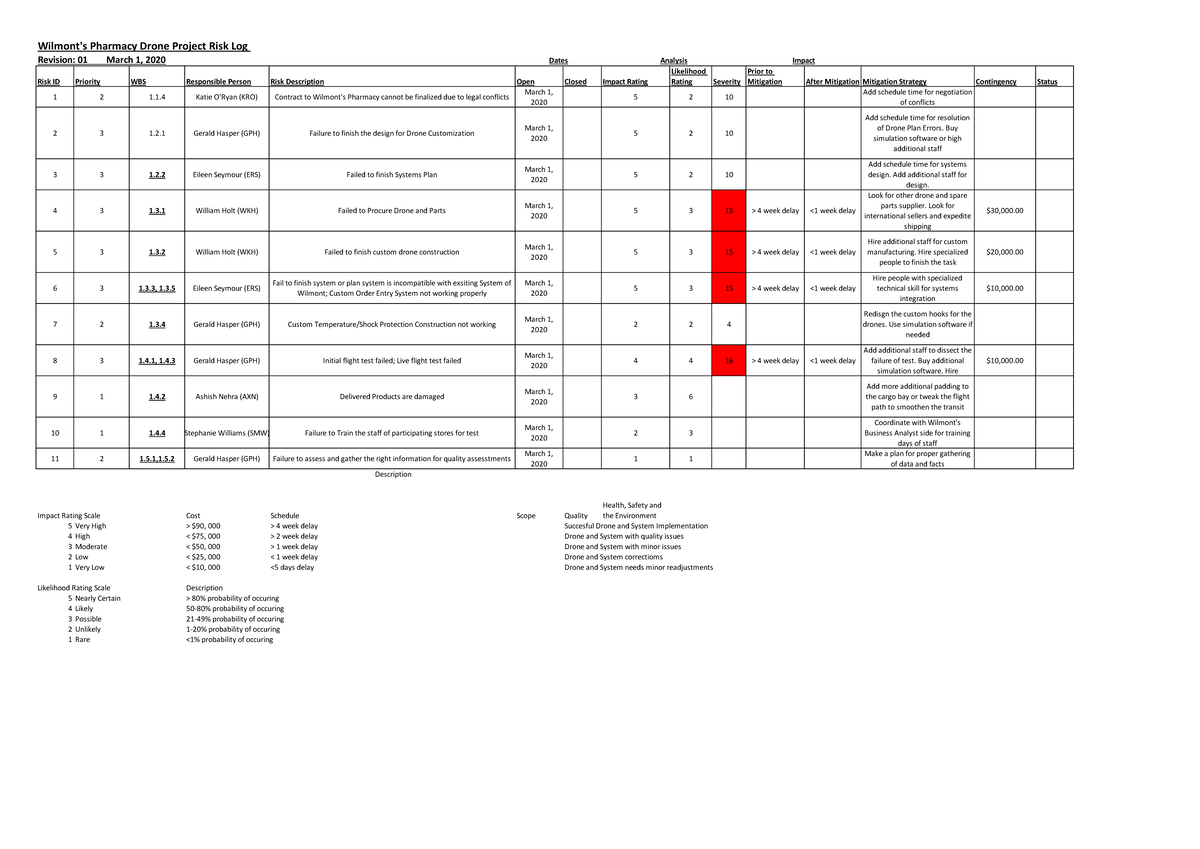 Jayson Palma Wilmonts Project Charter - Wilmont's Pharmacy Drone ...
