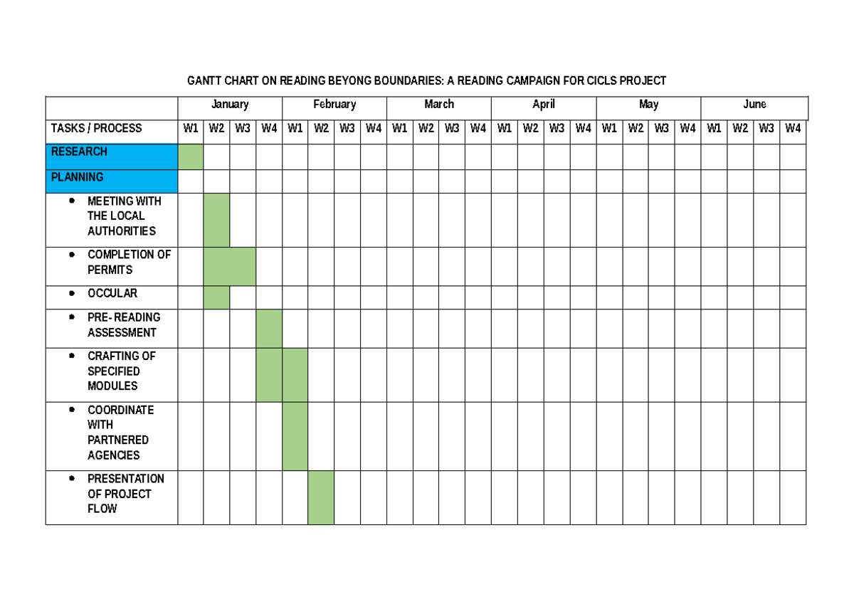 Gantt chart - Teacher Education - GANTT CHART ON READING BEYONG ...