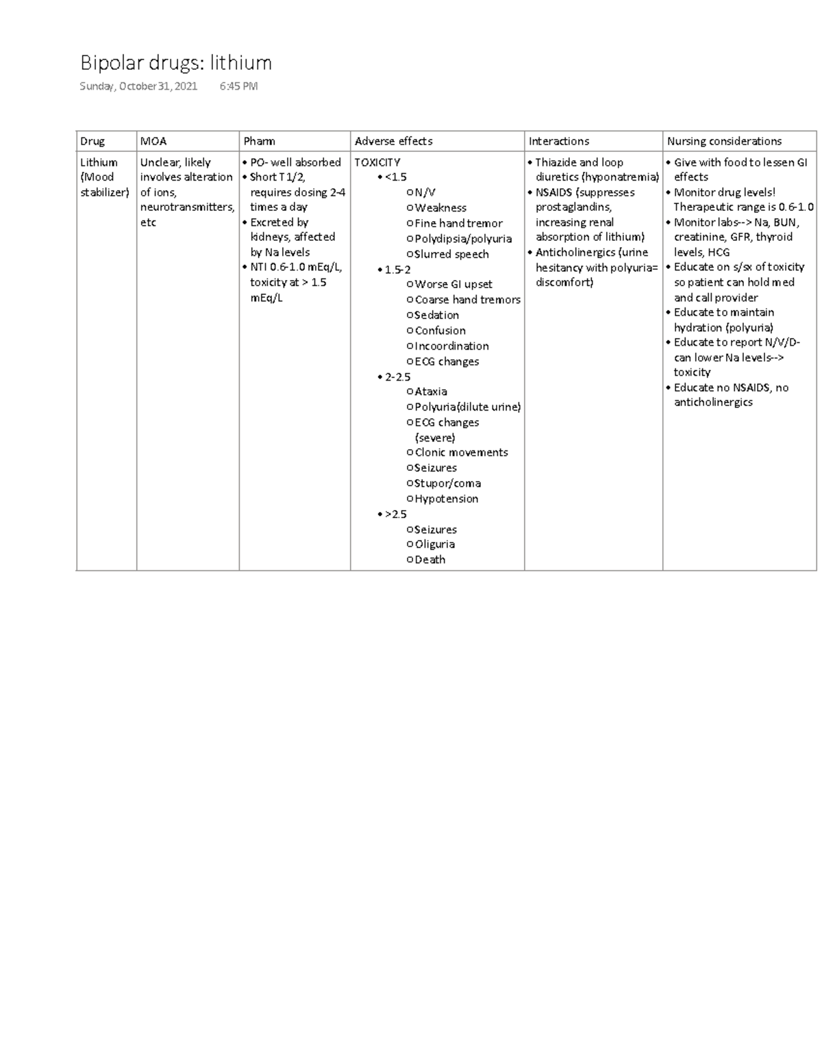 Pharm exam 4 lithium - Drug MOA Pharm Adverse effects Interactions ...