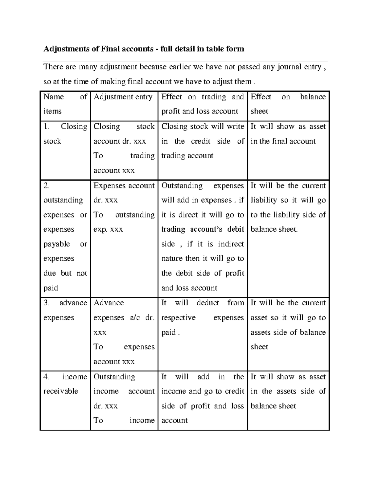 238646364 Adjustments of Final Accounts - financial accounting and ...