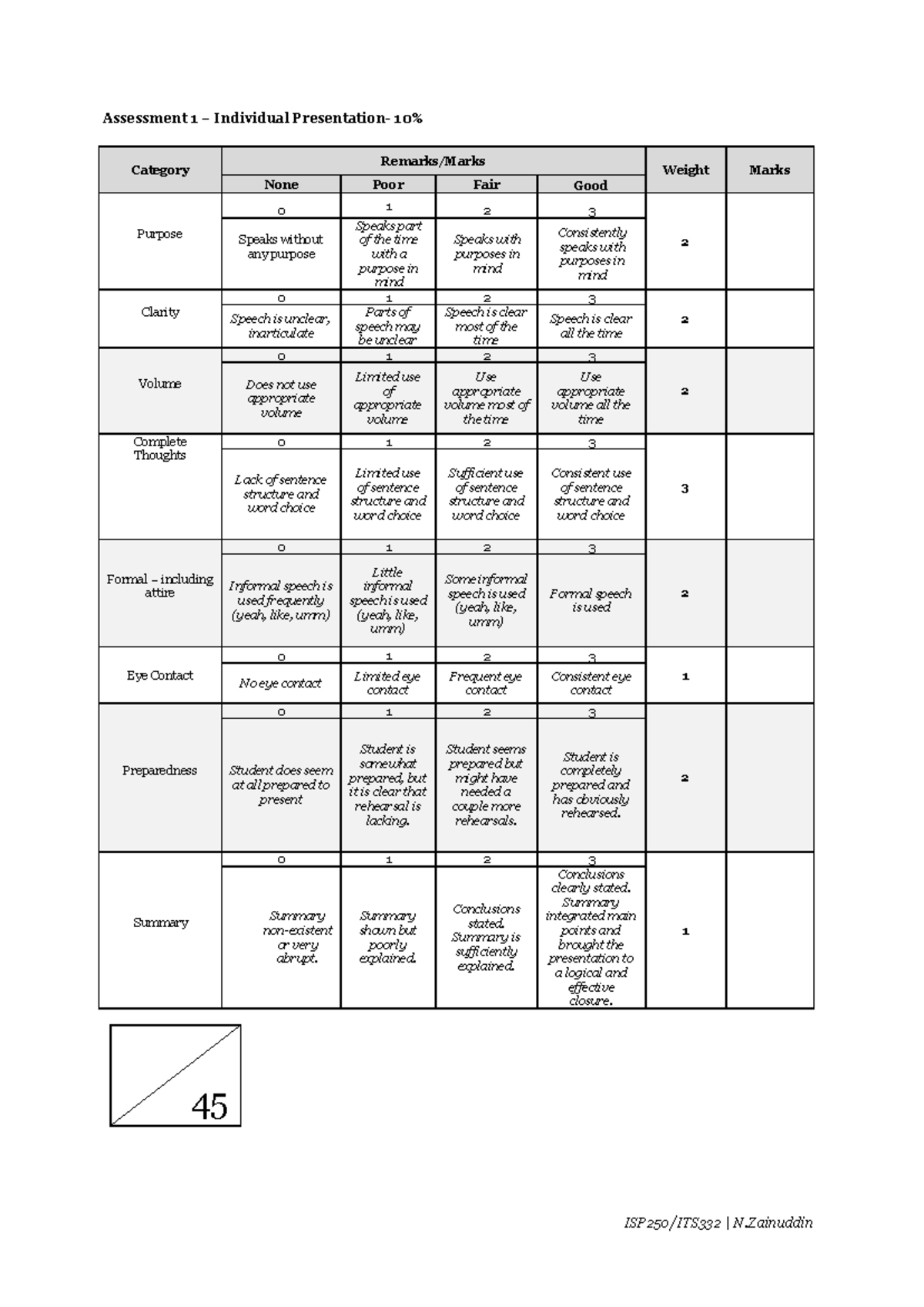 Assessment 1 – Individual Presentation Rubric - ISP250/ITS332 | N ...