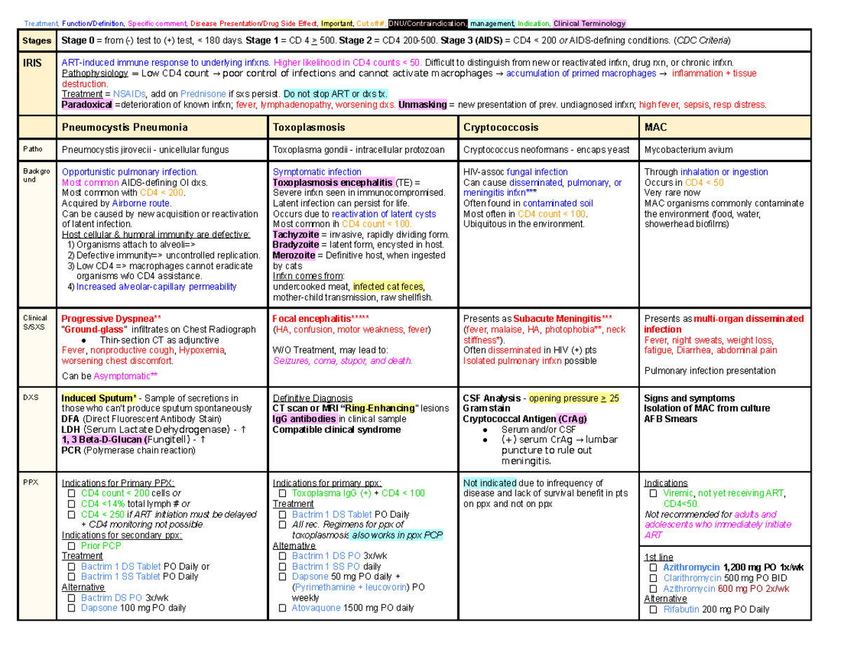 Opportunistic Infections Treatment Function Definition Specific