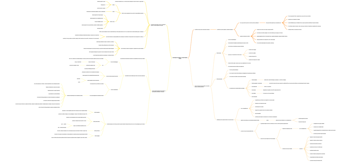 Mapa T3 - Mapa conceptual Mòdul 1, Bloc temàtic 3. Sociologia de la família. La relació - el ...