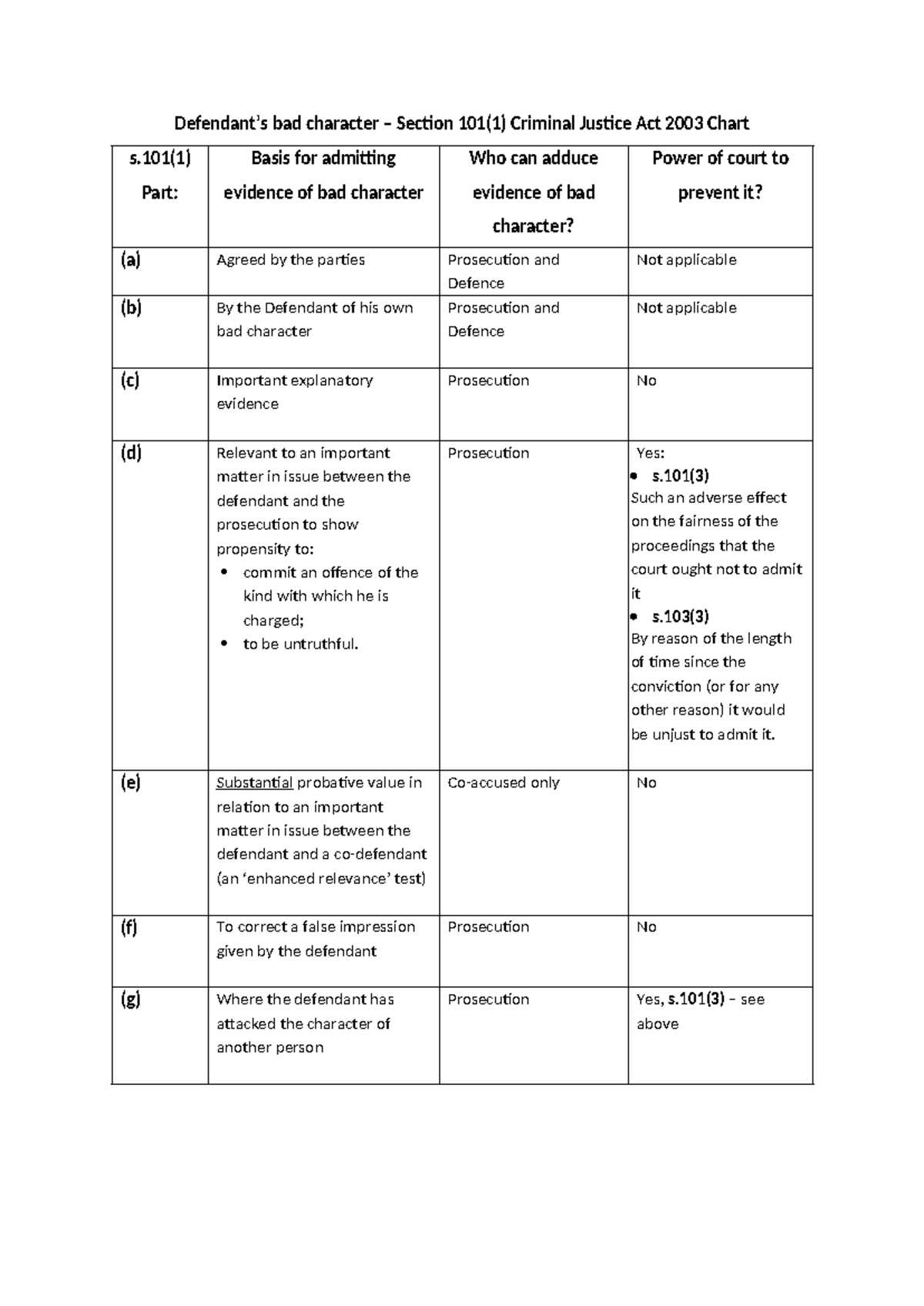 Defendant’s bad character s.101(1) - table - Defendant’s bad character ...