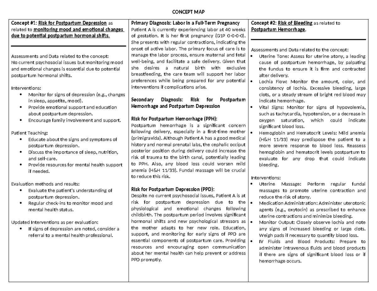 Concept Map 1 - CONCEPT MAP Concept #1: Risk for Postpartum Depression ...