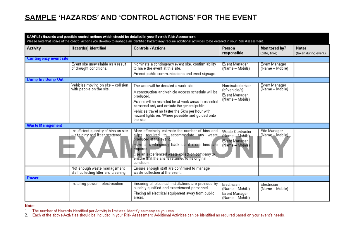 Hazards and Control Actions in Event Risk Assessment - Studocu