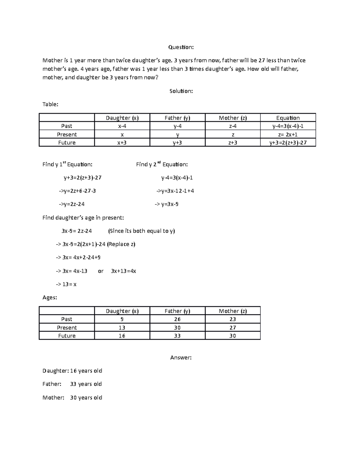 Age problem - Question: Mother is 1 year more than twice daughter’s age ...
