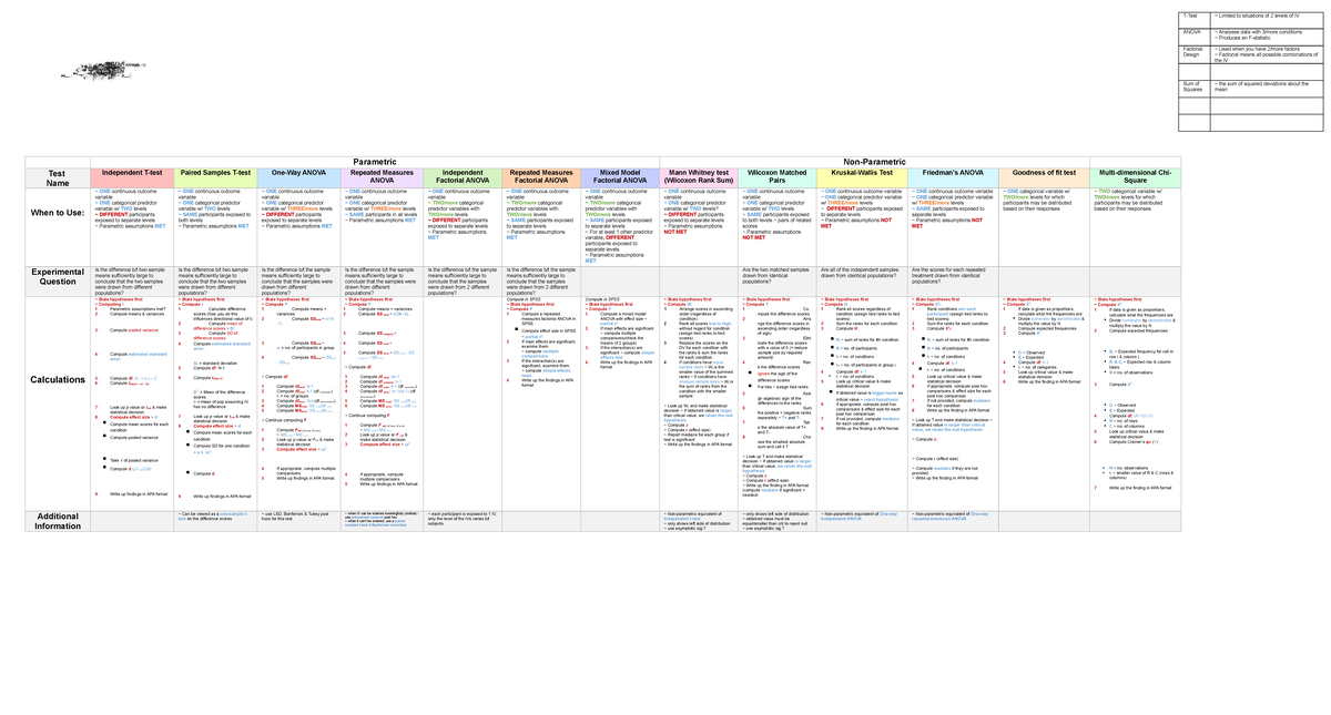 Statistical tests table - Parametric Non-Parametric Test Name ...
