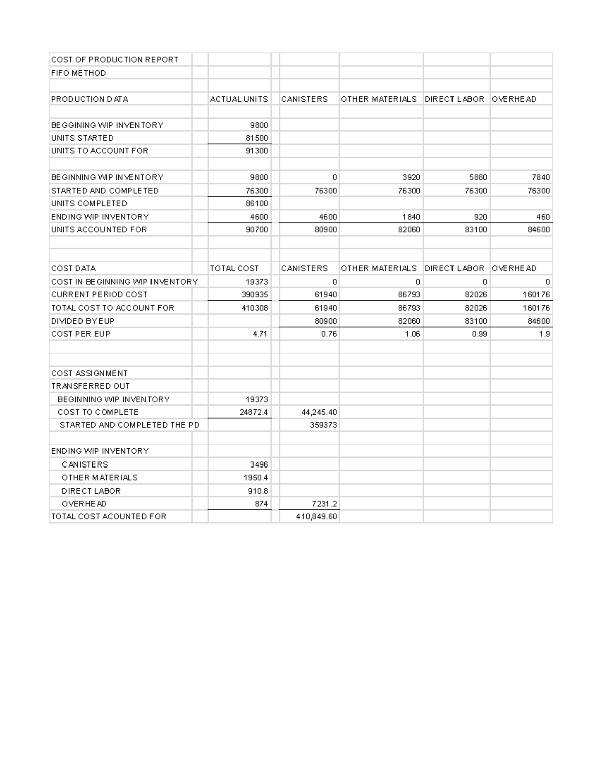 MAV - Good for practice in cost accounting - COST OF PRODUCTION REPORT ...