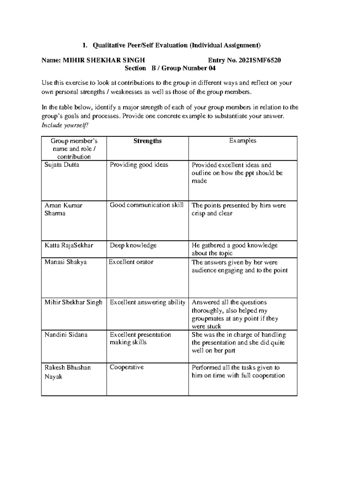 Group Project Peer Evaluation - 1. Qualitative Peer/Self Evaluation ...