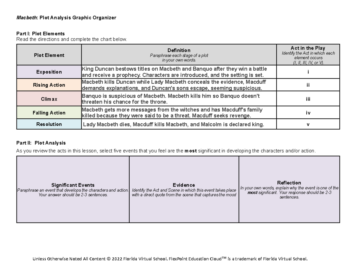 Copy of 5.06 Plot Analysis Graphic Organizer - Macbeth: Plot Analysis ...