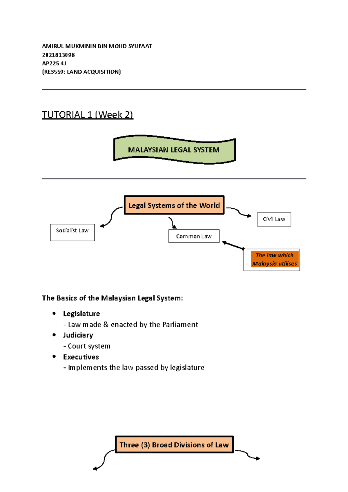 Malaysian Legal System Tutorial RES559 - AMIRUL MUKMININ BIN MOHD ...