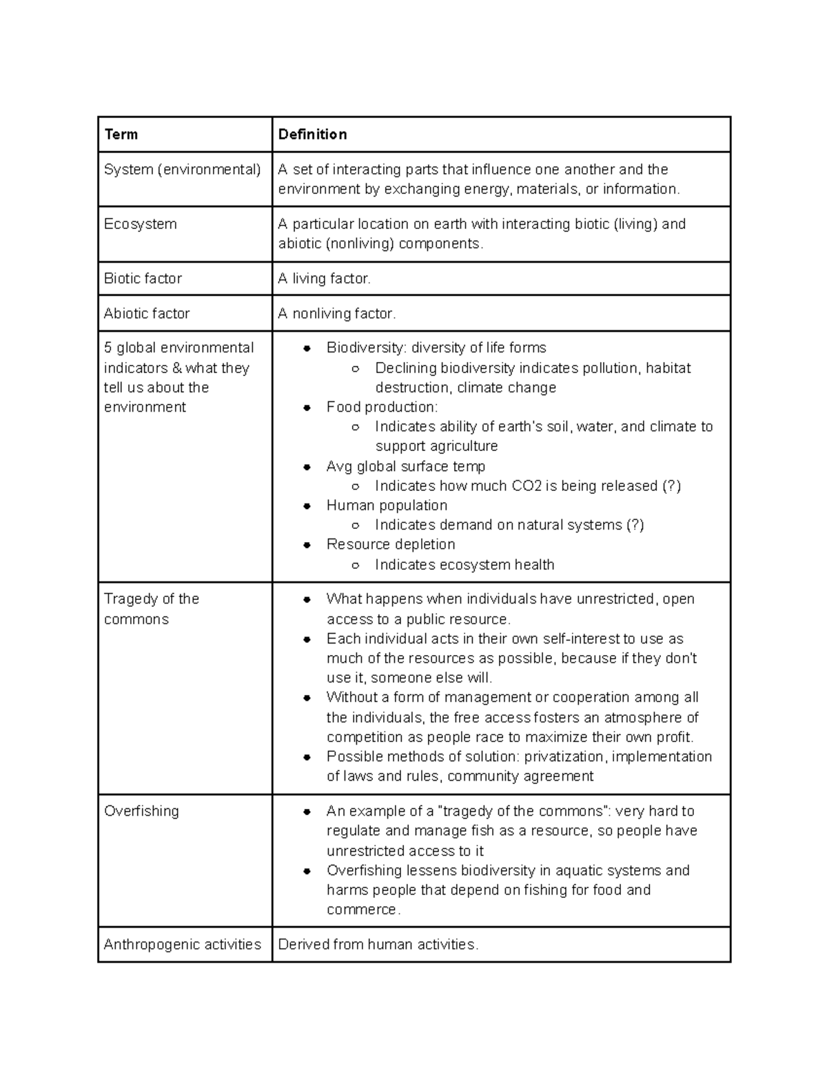 APES unit 0 study guide - Intro to Environmental Science - Term ...