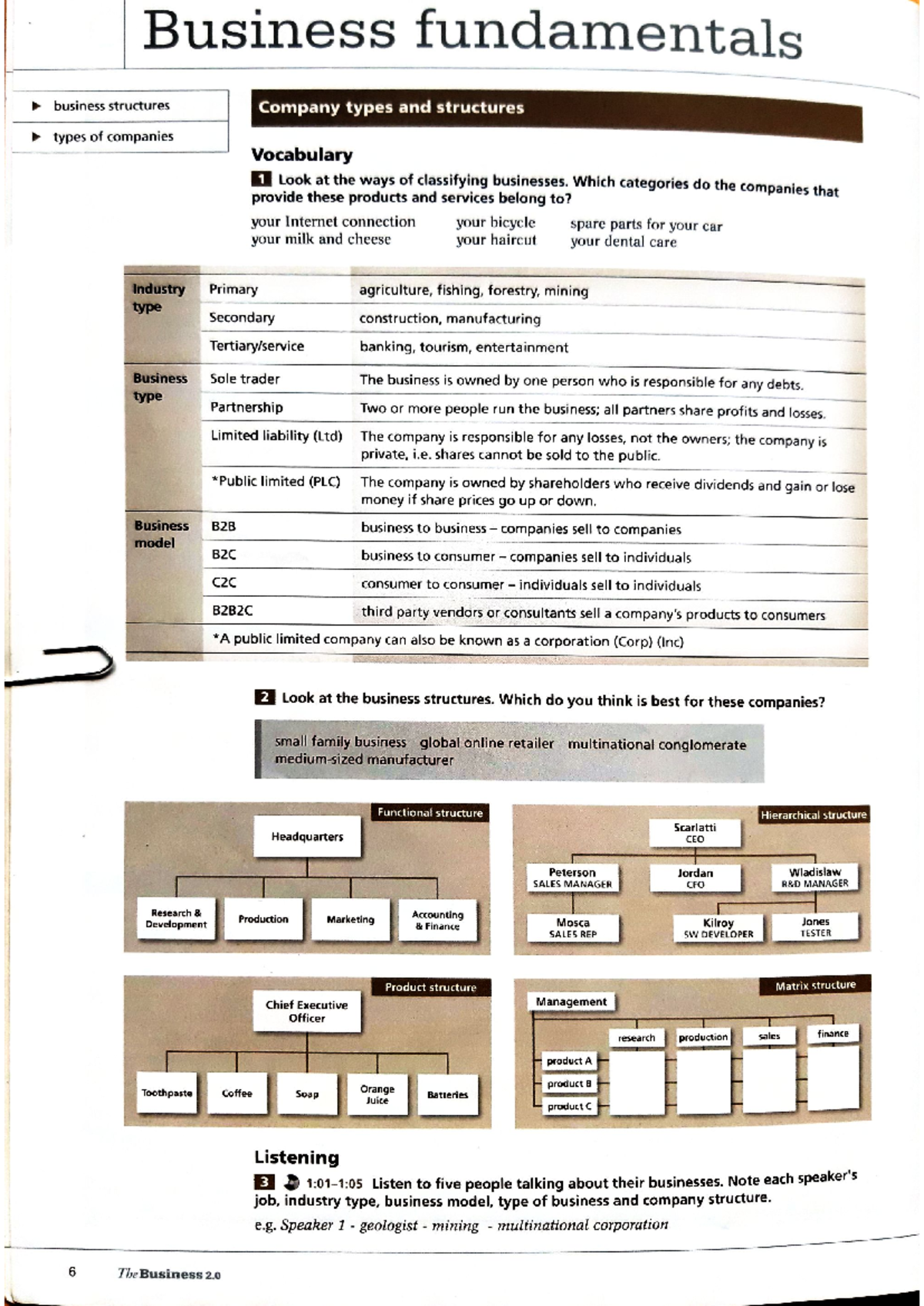 Business Fundamentals - Which categories do the companies that provide ...