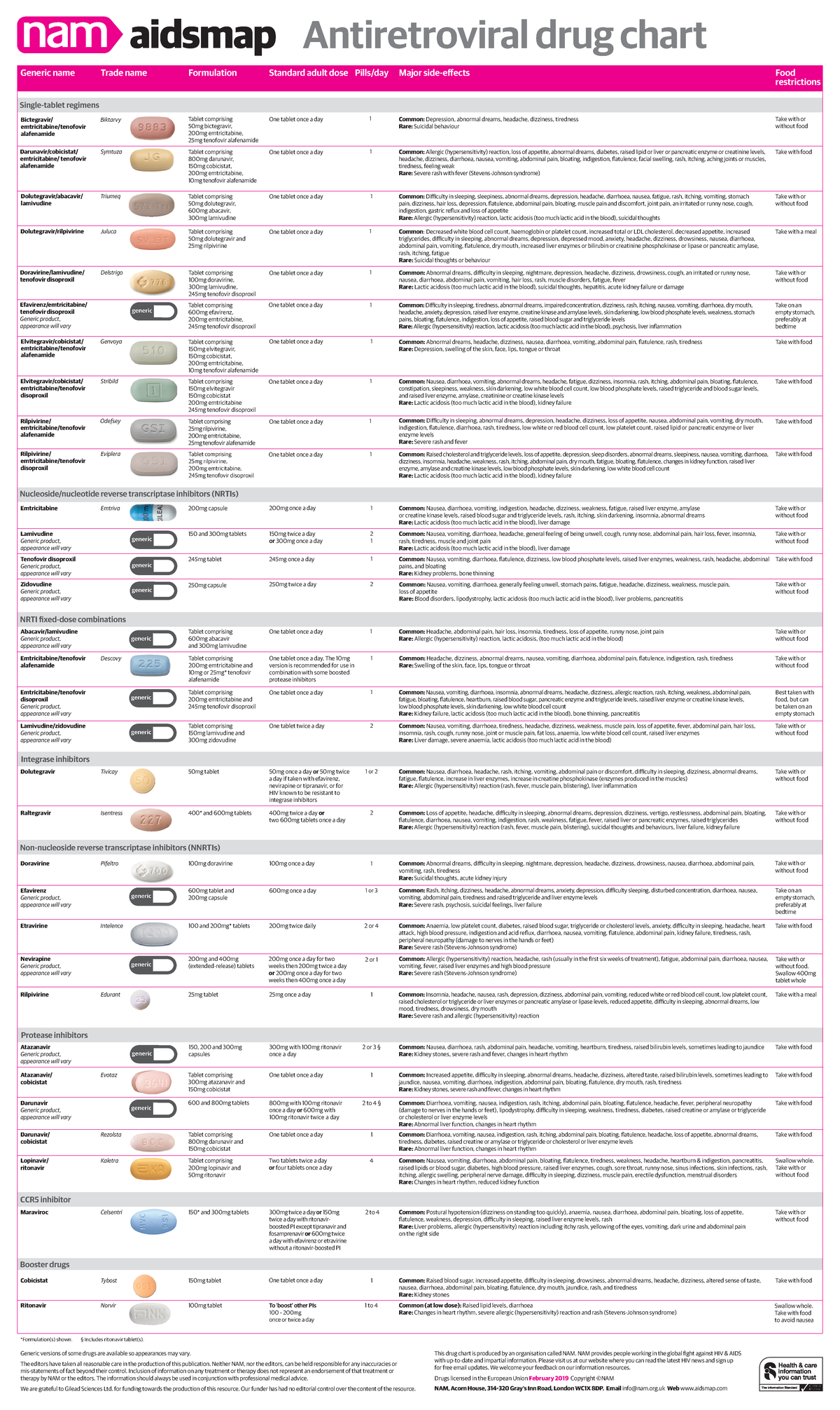 ARV drugchart 2019 final web - Nucleoside/nucleotide reverse ...