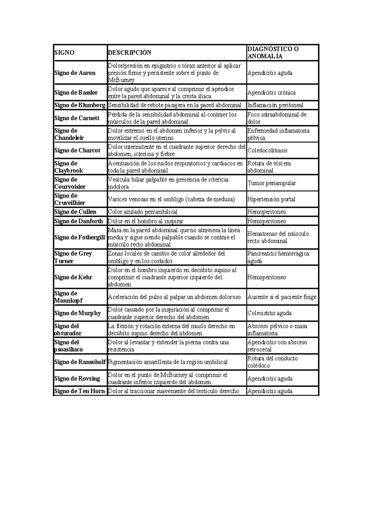 Signo Y Sintomas DE Enfermedades - SIGNO DESCRIPCIÓN DIAGNÓSTICO O ...