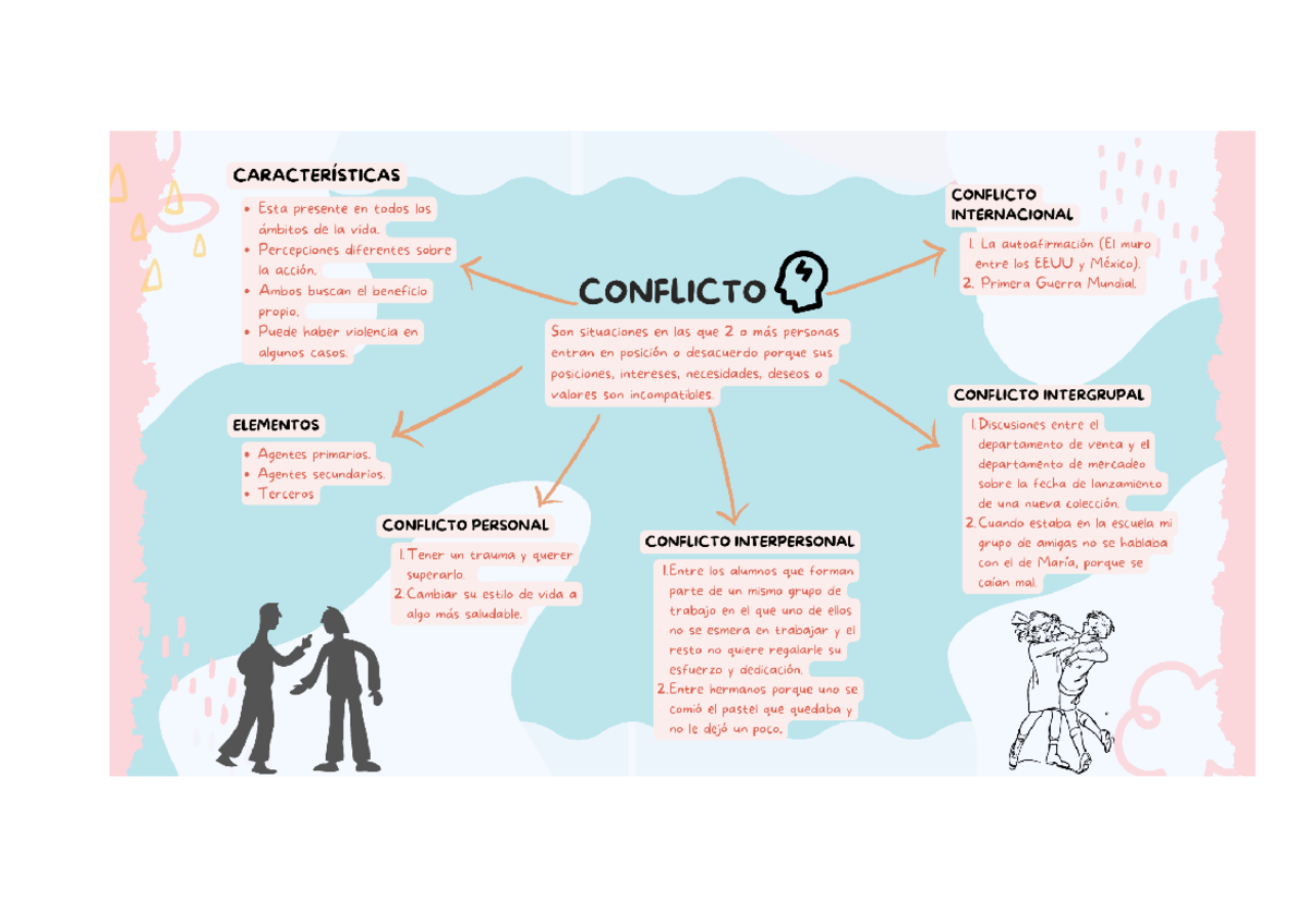 Conflicto - ... - Mecanismos Alternativos de Solución de Conflictos - Studocu