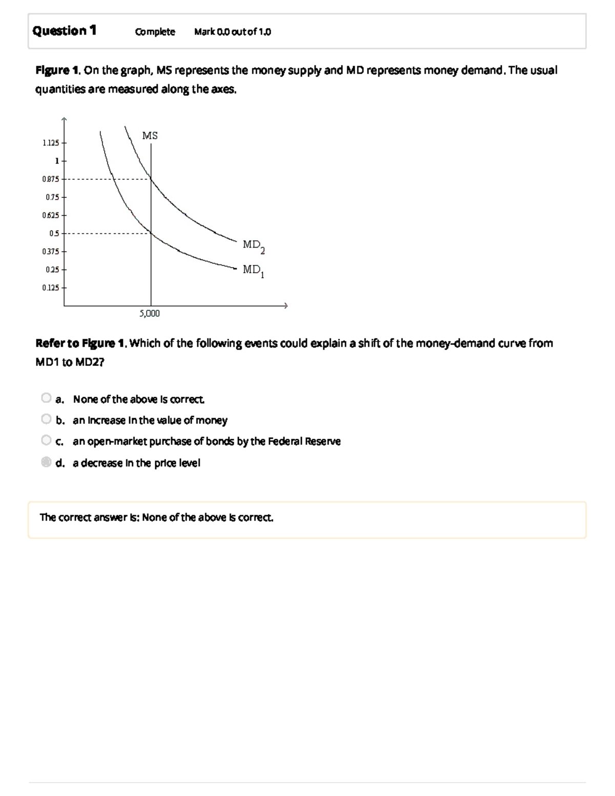 In-class Quiz 8 Attempt review - Figure 1. On the graph, MS represents ...