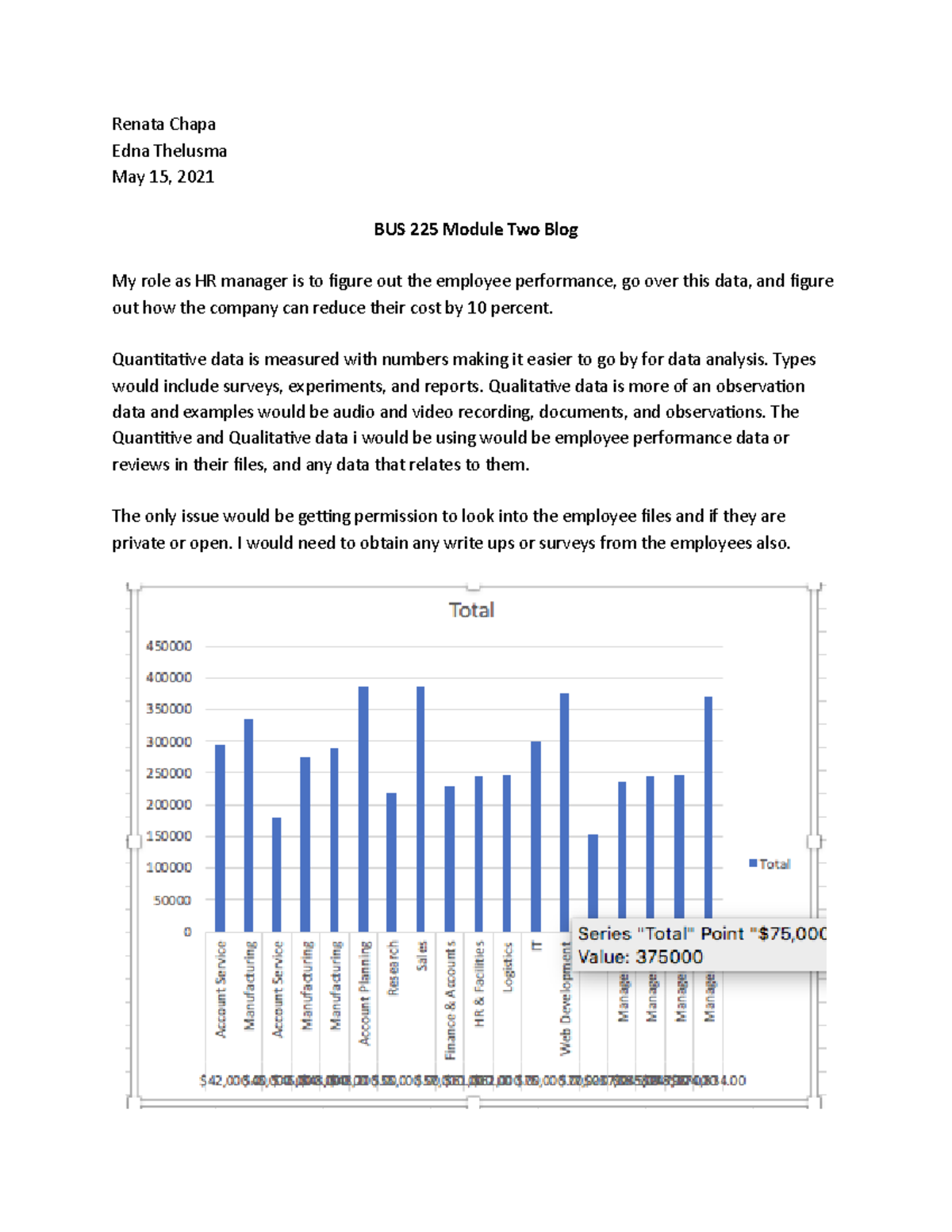 BUS225 Module Two Blog - PSY 108 - Renata Chapa Edna Thelusma May 15 ...