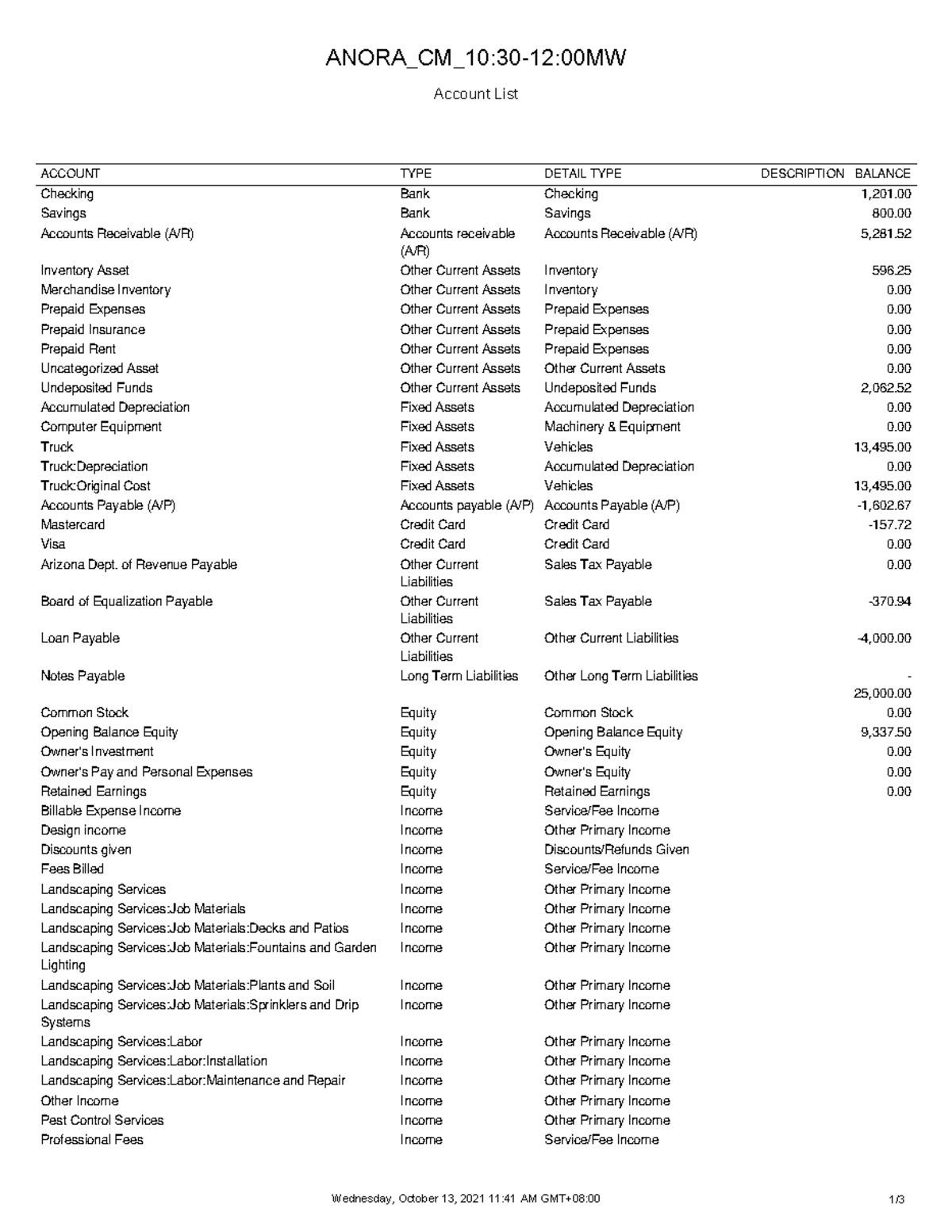 Account List - Fundamentals Of Accounting - Studocu