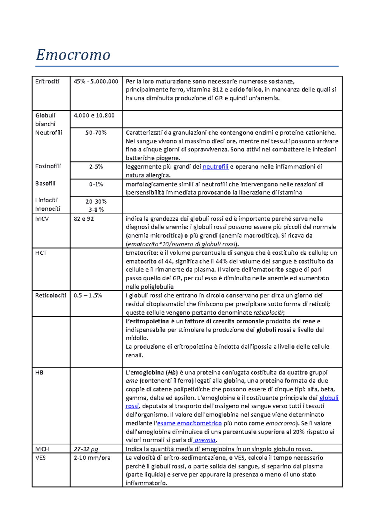Emocromo - Emocromo Eritrociti 45% - 5.000 Per la loro maturazione sono ...