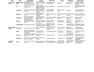Active Learning Template medication - ACTIVE LEARNING TEMPLATES ...