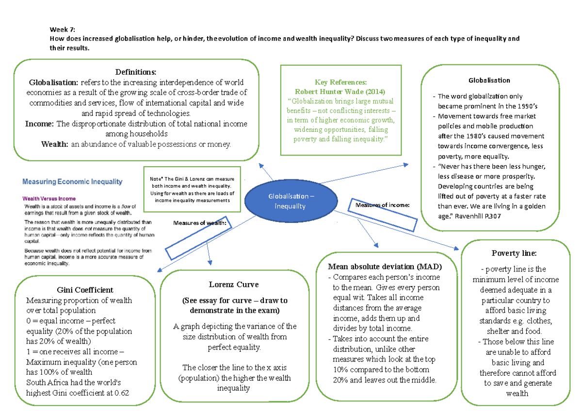 inequality and hyper globalisation sample answer mindmap - Week 7: How ...