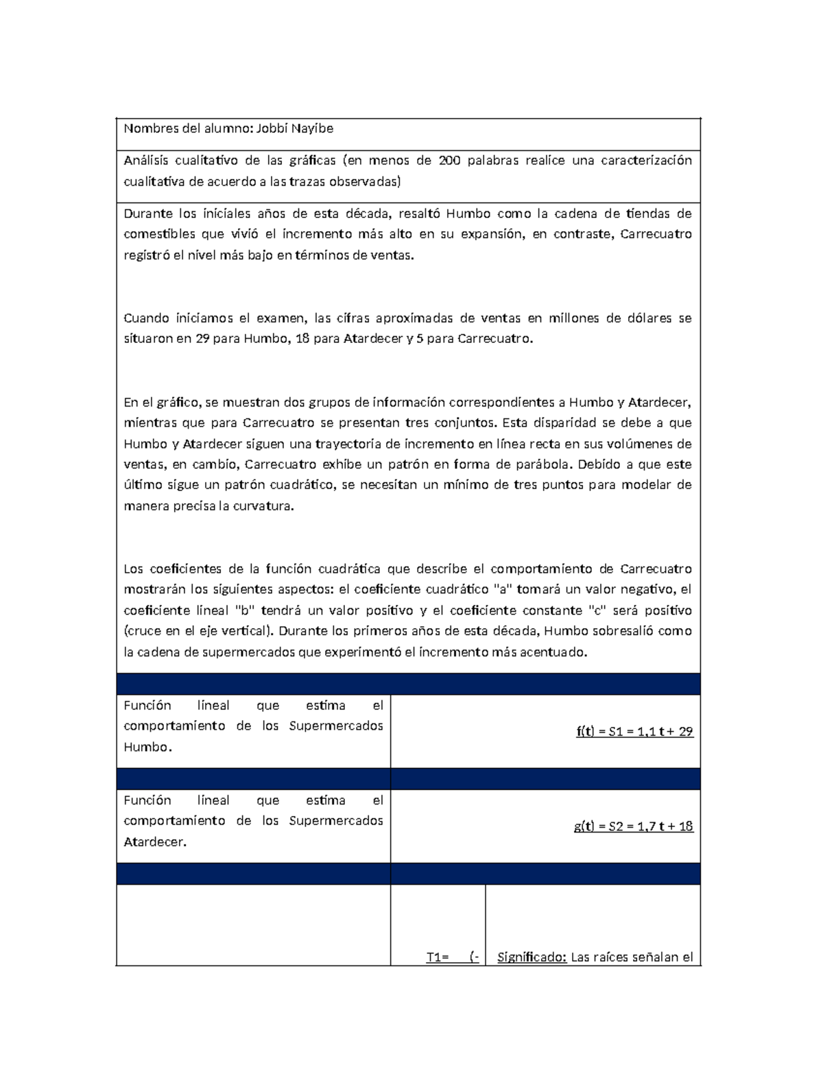 TP1 Matematica 2- Analisis 1 - Nombres del alumno: Jobbi Nayibe Análisis cualitativo de las ...