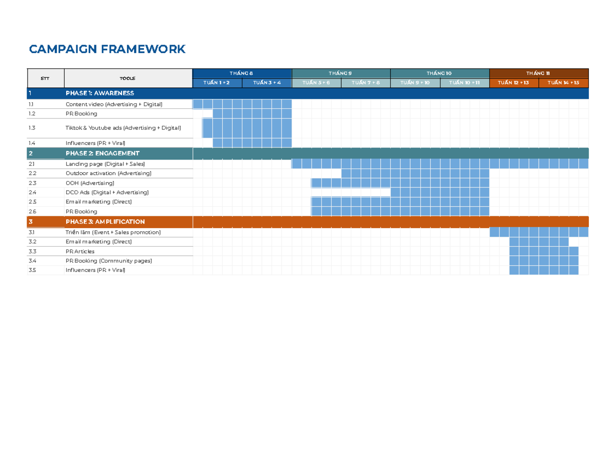 [ Marcom] - Strategy PLAN - 2. Timeline Gantt Chart - CAMPAIGN ...