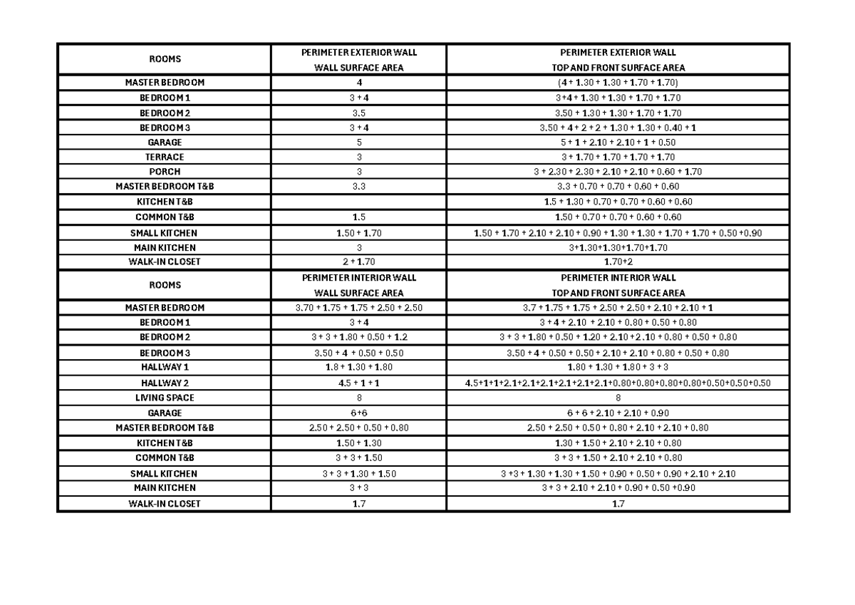 Compuperimeterareasht - PERIMETER EXTERIOR WALL PERIMETER EXTERIOR WALL ...