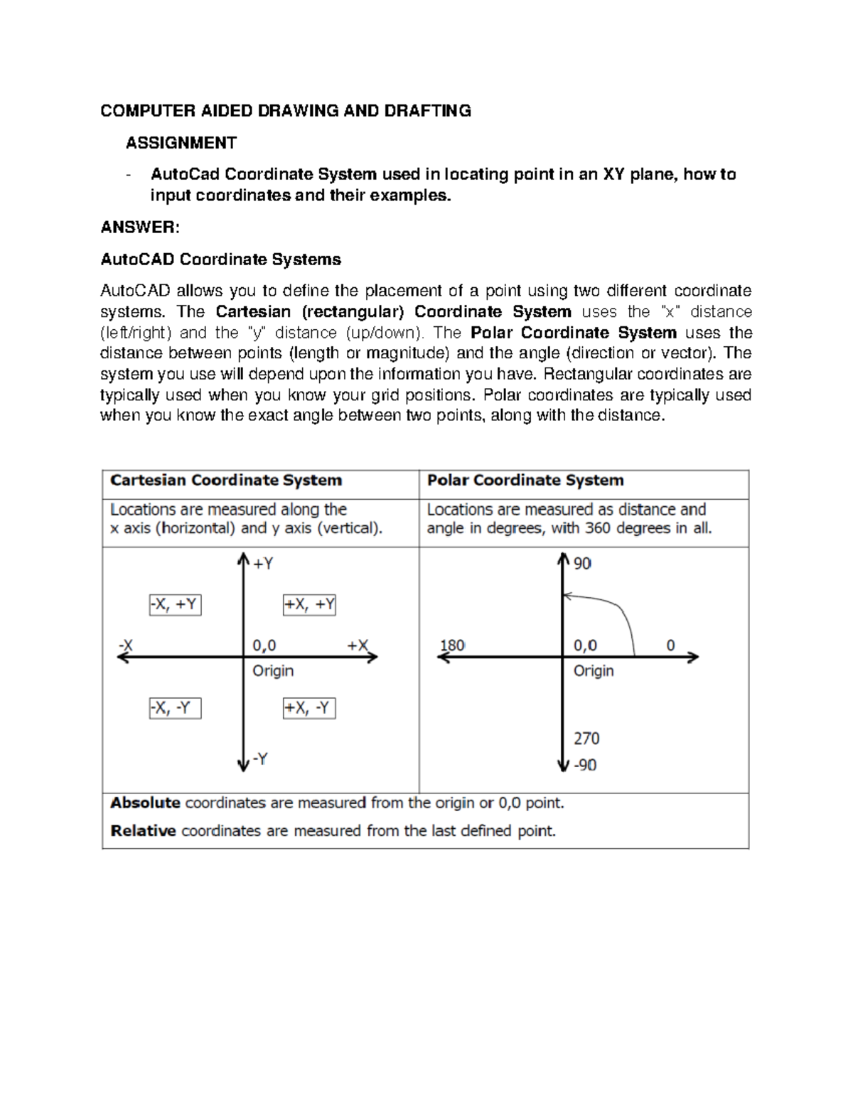 Auto Cad Coordinate System Computer Aided Drawing And Drafting Assignment Autocad Coordinate