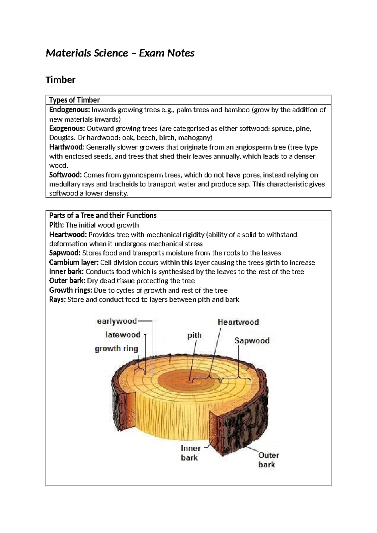 Materials Science Exam Notes - Materials Science – Exam Notes Timber ...
