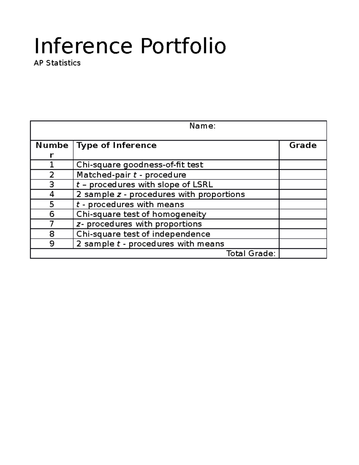 Inference Portfolio - Woldehana's AP Stat Course - Inference Portfolio ...