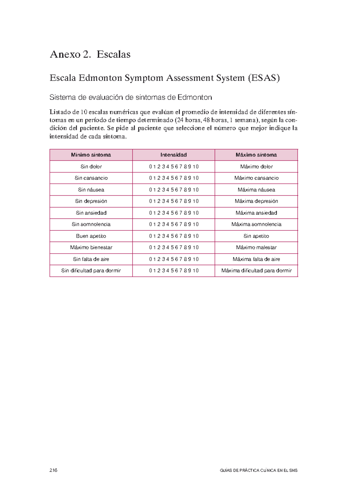 Escalas cuidados paliativos - 216 GUÍAS DE PRÁCTICA CLÍNICA EN EL SNS ...