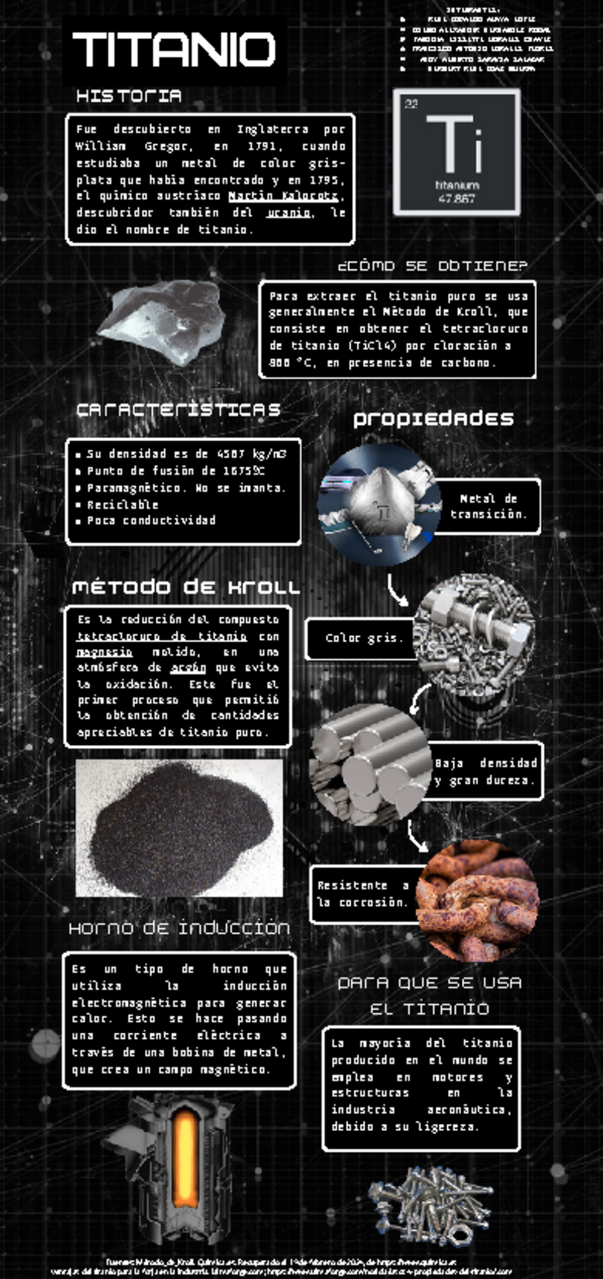 Infograma titanio - titanio Fue descubierto en Inglaterra por William ...