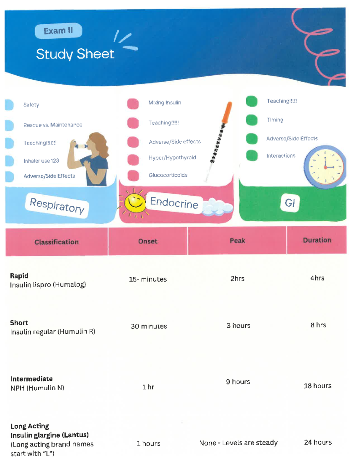 Exam+II+Study+Packet - 203 - Studocu