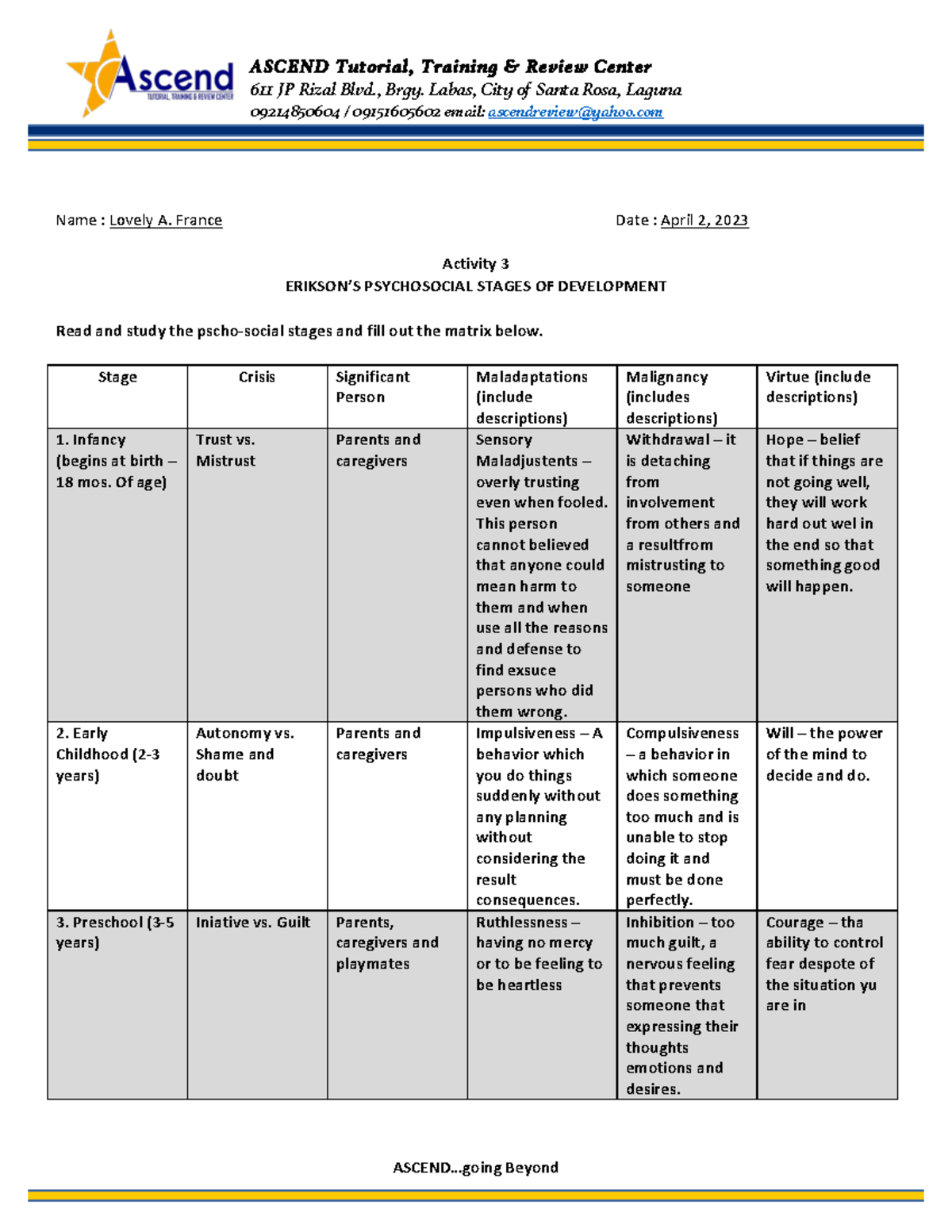 EDUC101.Activity 3 - Educ 101 Activity - ASCEND Tutorial, Training ...