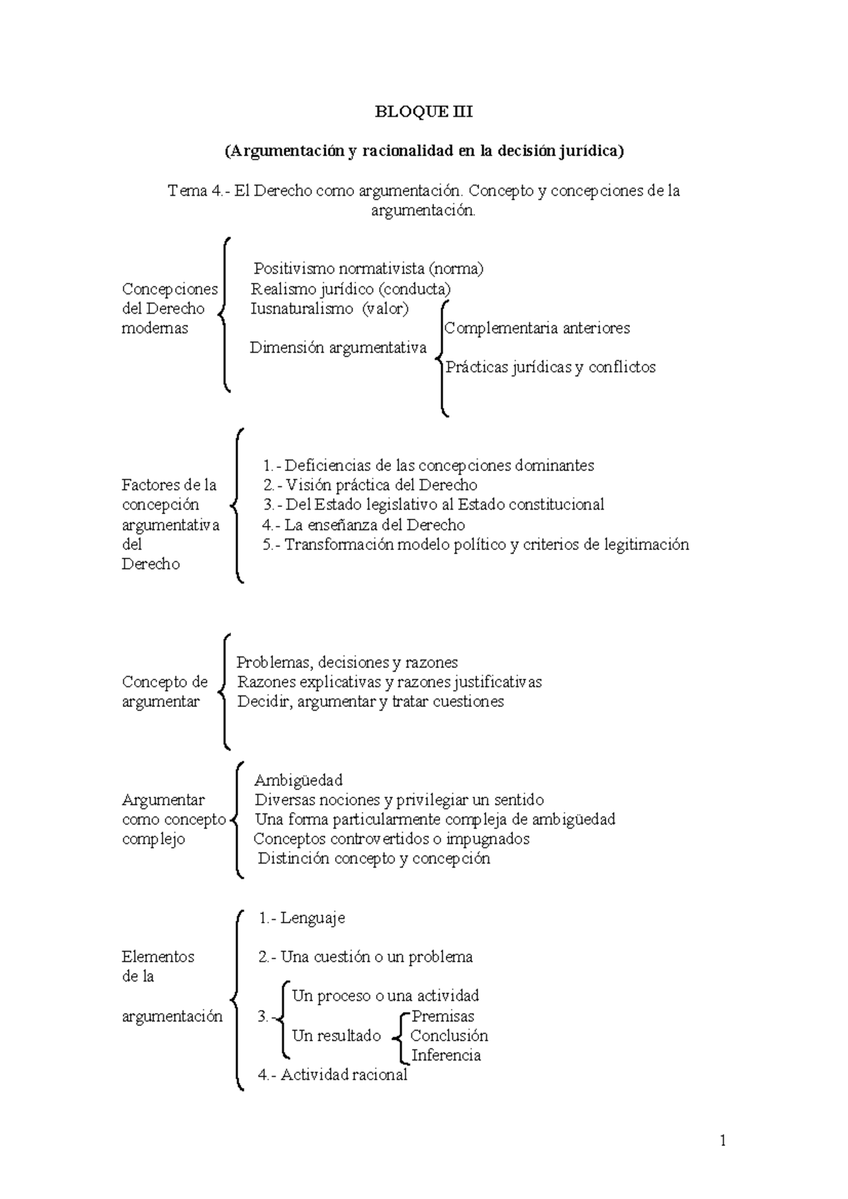 Esquema 4 PDF entero - 1 BLOQUE III (Argumentación y racionalidad en la decisión jurídica) Tema ...