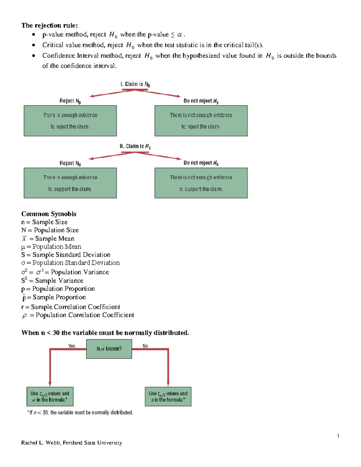 Hypothesis Testing Guide - The rejection rule: method, reject H 0 when ...
